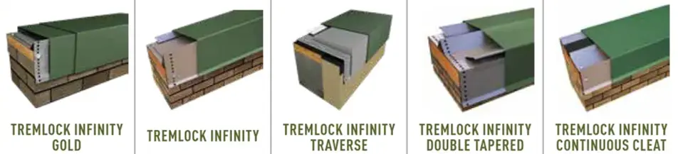 TremLock® Coping